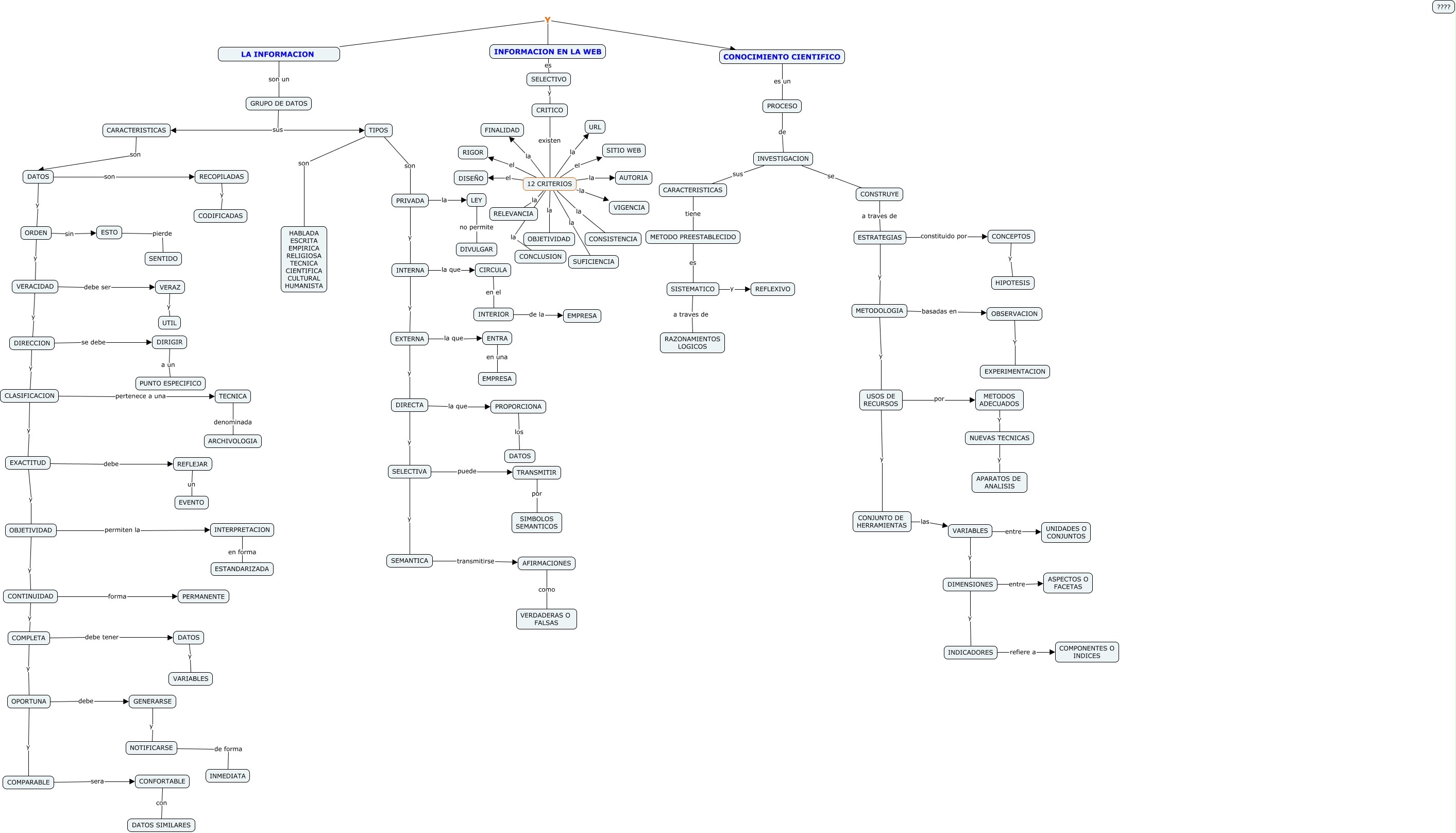 INFORMACION Y CONOCIMIENTO CIENTIFICO.cmap.cmap